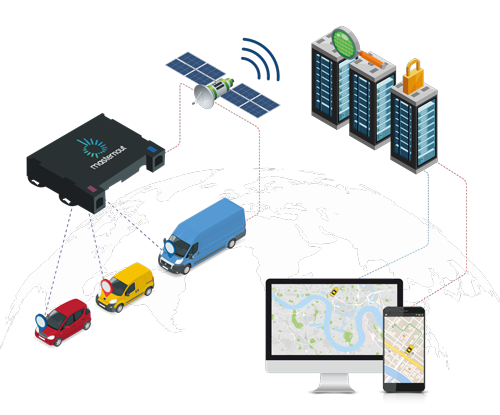 Telematics - The benefits for businesses | Masternaut Telematics - The benefits for businesses | Masternaut